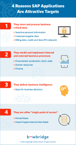 Protecting SAP Applications from Content-Based Attacks – bowbridge