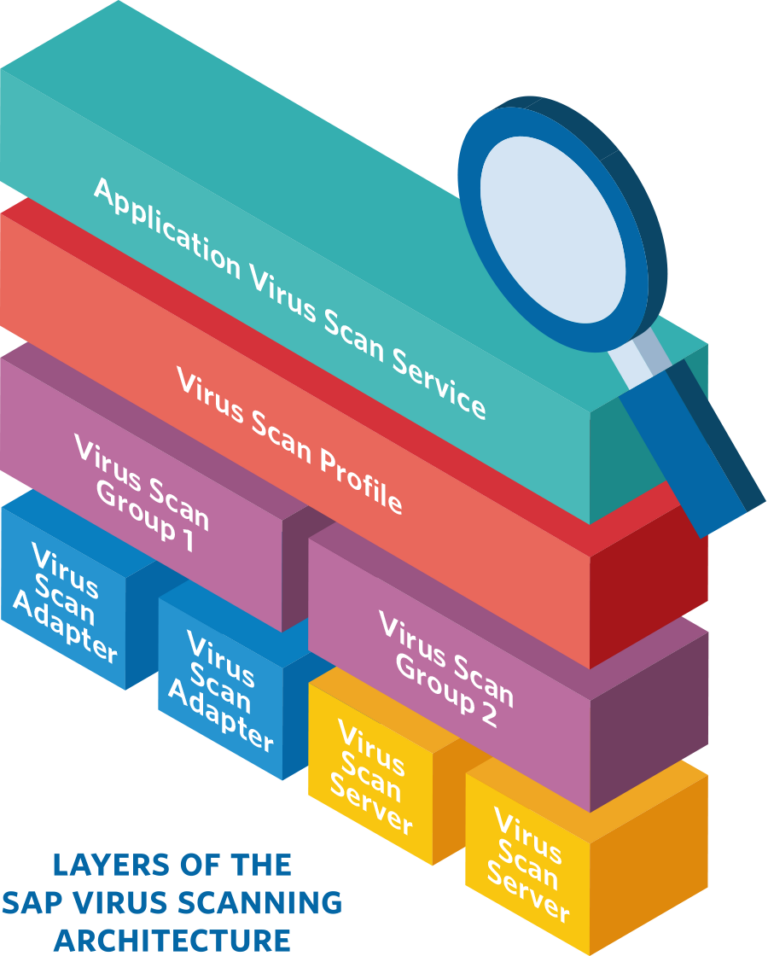 Anti-Virus 4.x User Guide – Configuration Guide – bowbridge